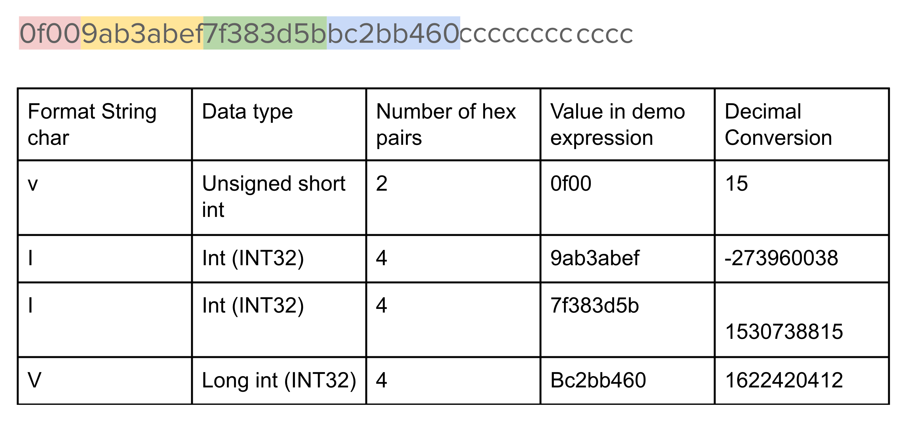 EagleIO – Myriota Developer